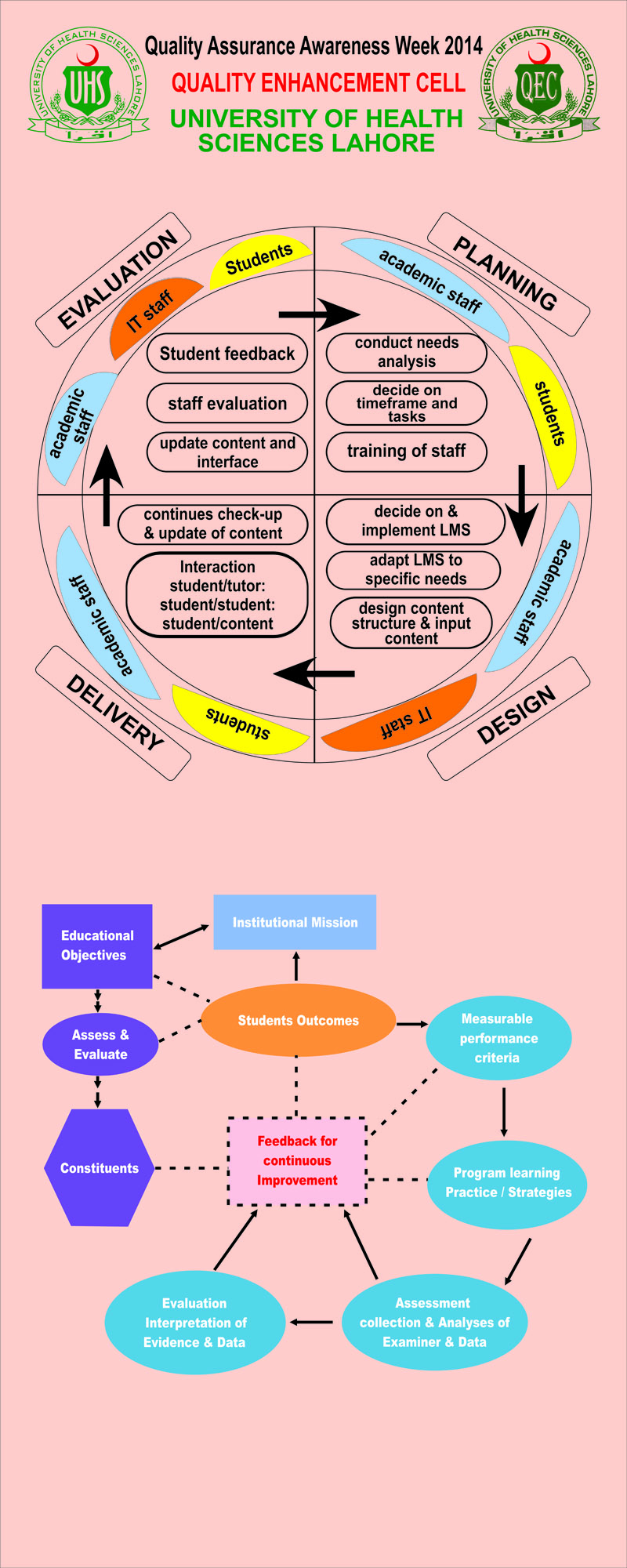 .::Quality Enhancement CELL-UHS::.